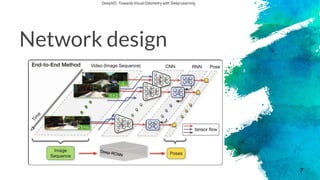 DeepVO - Towards Visual Odometry with Deep Learning | PPT