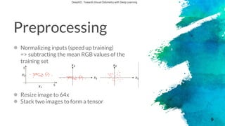DeepVO - Towards Visual Odometry with Deep Learning | PDF