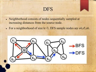 Deepwalk vs Node2vec | PPT