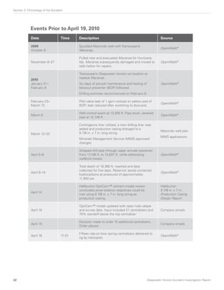 deepwater-horizon-accident-investigation-report.pdf