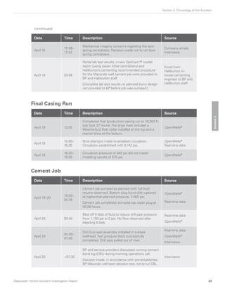 deepwater-horizon-accident-investigation-report.pdf