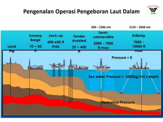 deepwater drilling.pptx