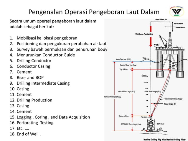 deepwater drilling.pptx