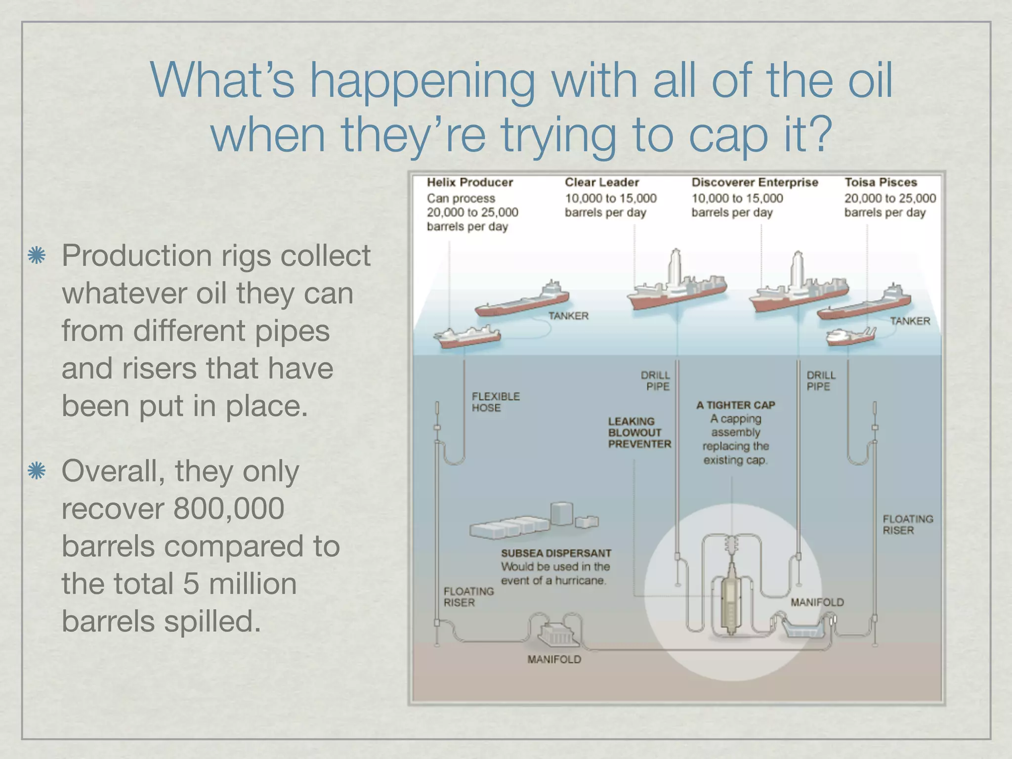 Deepwater Horizon Oil Spill | KEY
