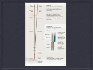 Deepwater Horizon Oil Spill | KEY