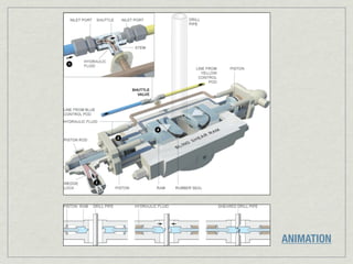 Deepwater Horizon Oil Spill | KEY