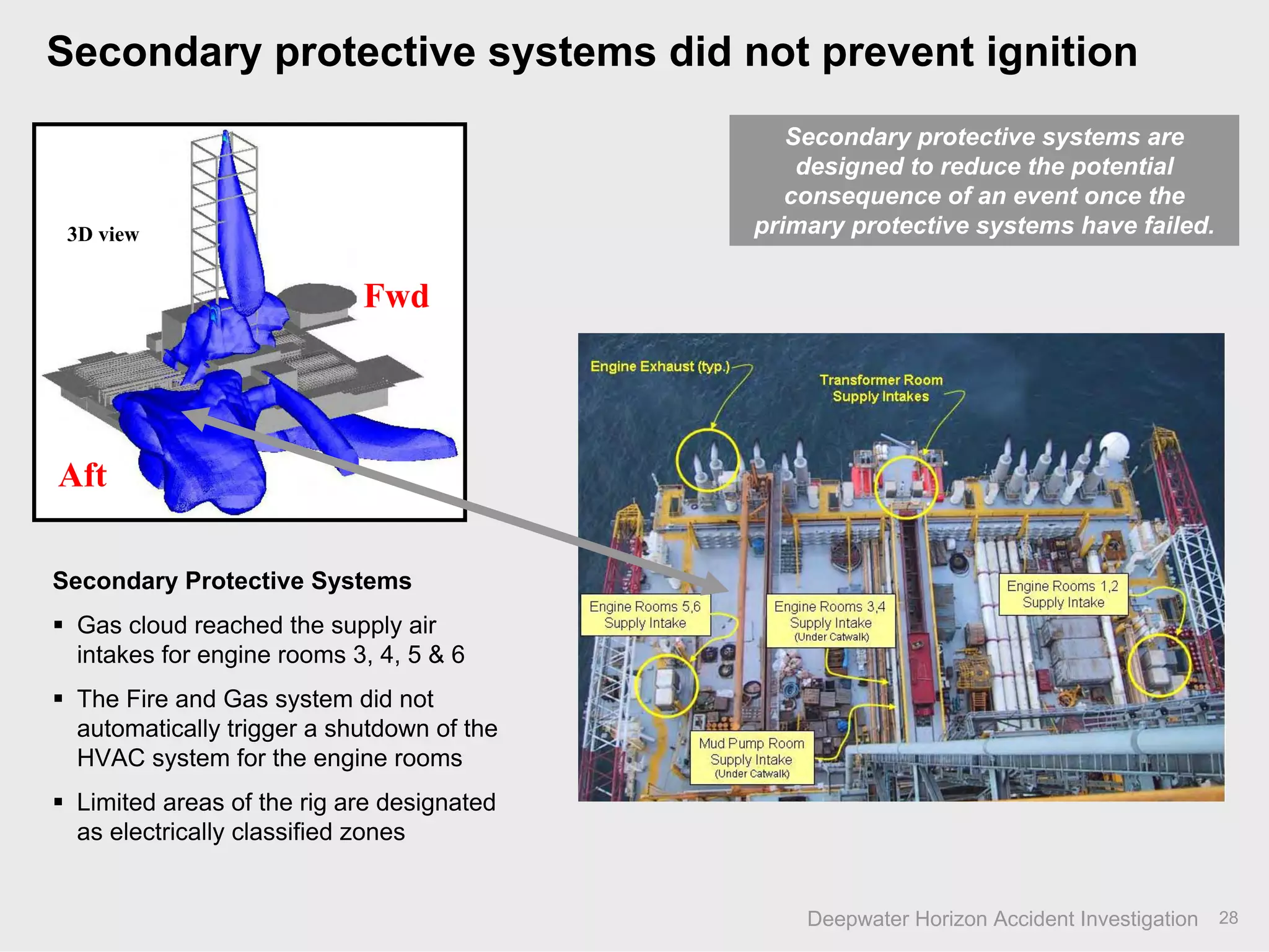 Deepwater horizon accident_investigation_static_presentation | PDF