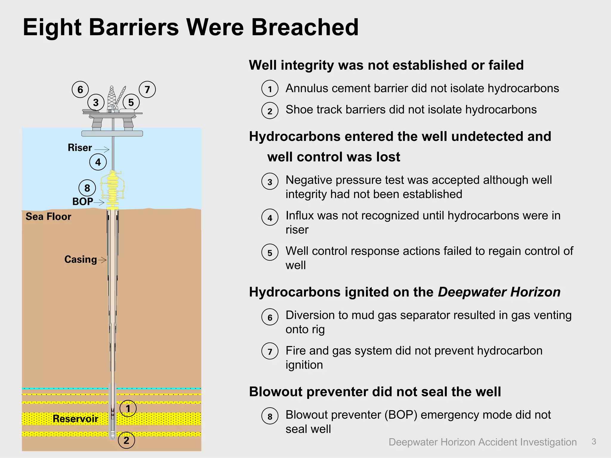 Deepwater horizon accident_investigation_static_presentation | PDF