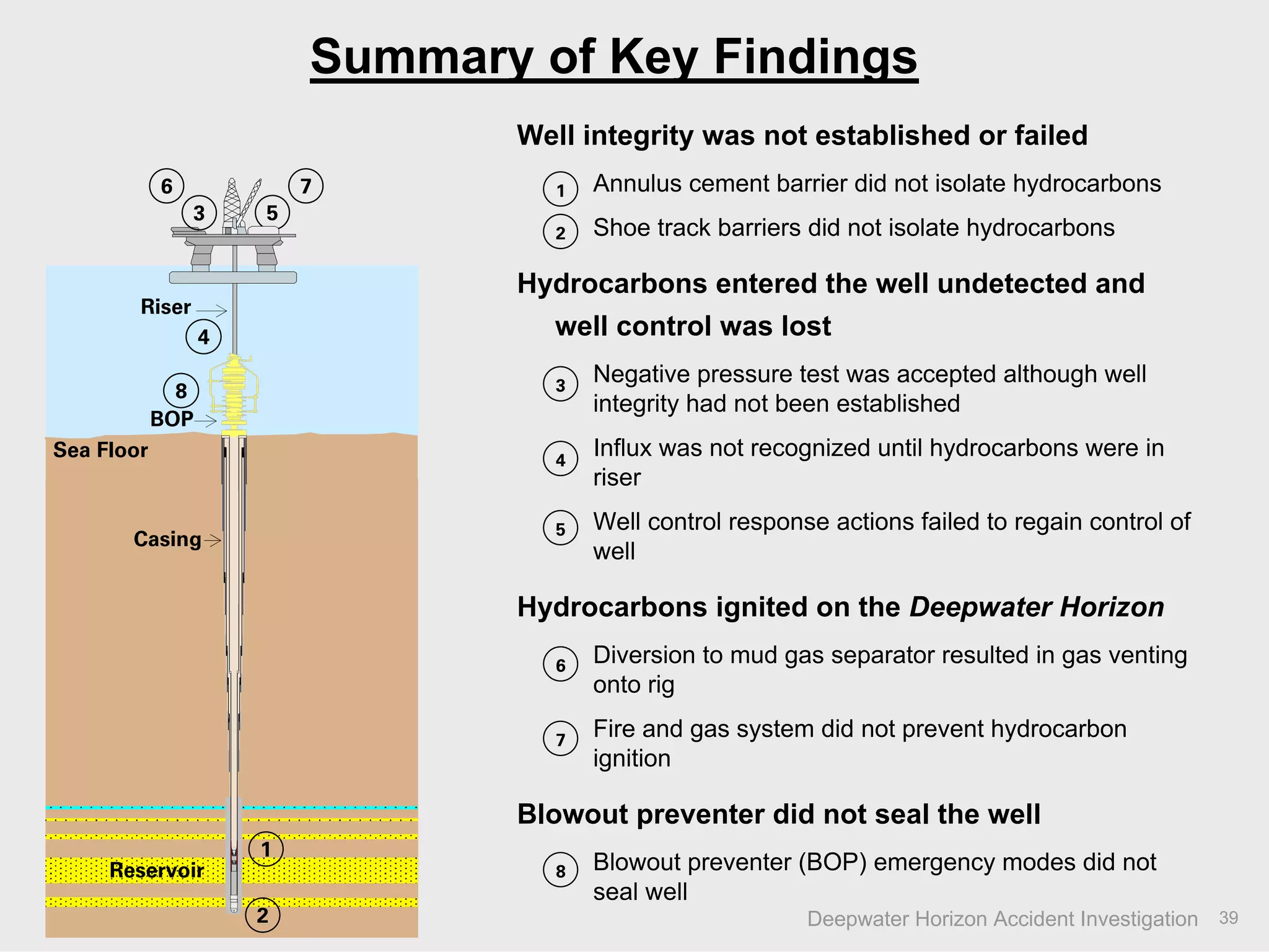 Deepwater horizon accident_investigation_static_presentation | PDF