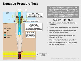 Deepwater horizon accident_investigation_static_presentation | PDF