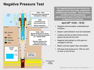 Deepwater horizon accident_investigation_static_presentation | PDF