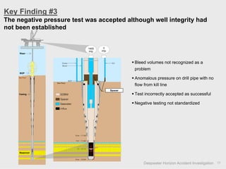 Deepwater horizon accident_investigation_static_presentation | PDF