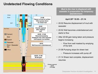 Deepwater horizon accident_investigation_static_presentation | PDF