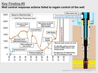 Deepwater horizon accident_investigation_static_presentation | PDF