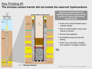 Deepwater horizon accident_investigation_static_presentation | PDF