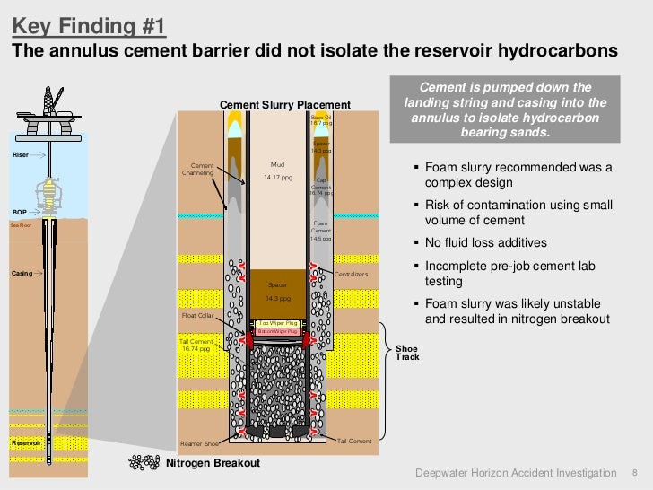 Deepwater horizon accident_investigation_static_presentation