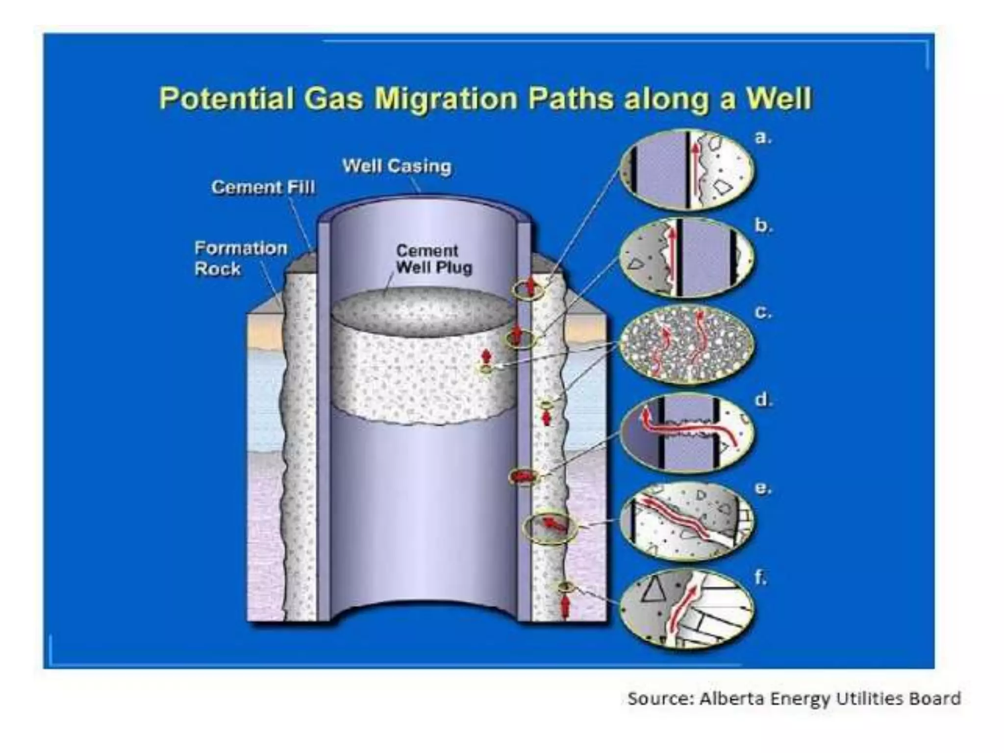 Deep water horizon oil spill | PPTX