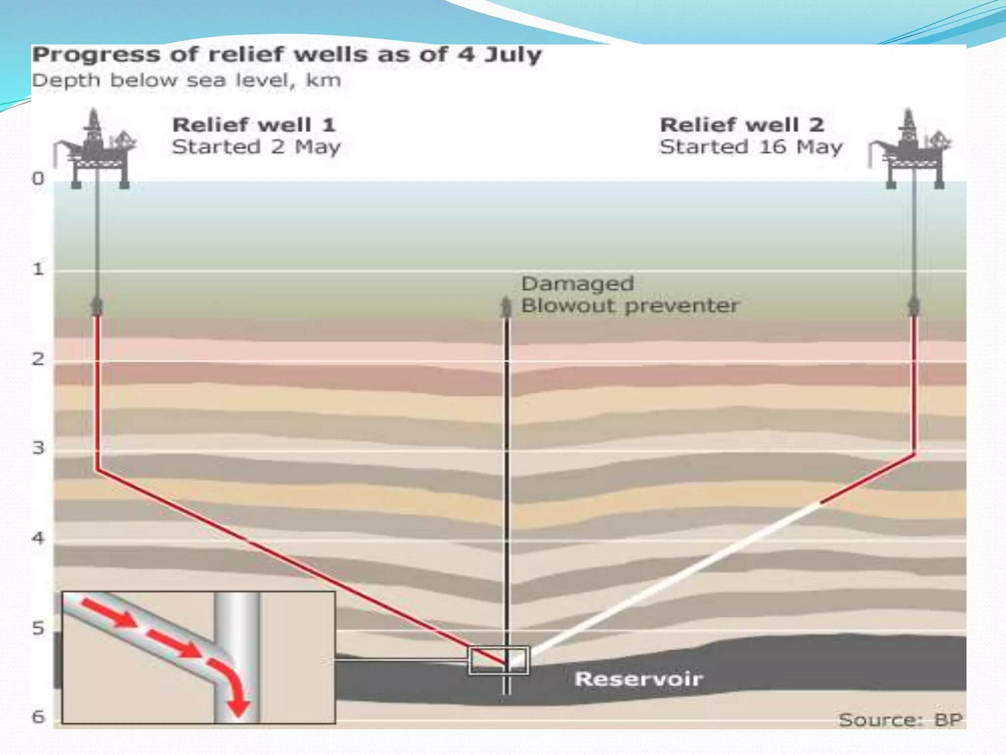 Deepwater horizon oil spill | Gulf of mexico oil spill | The BP oil ...