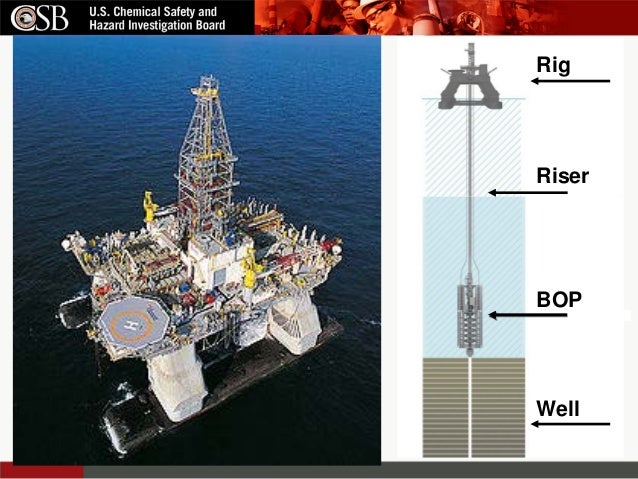 Deepwater horizon revisited investigative insights