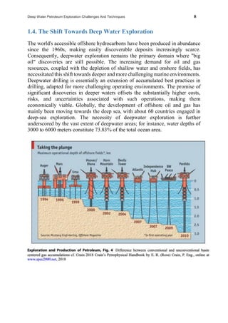 Deep Water Petroleum Exploration Challenges And Techniques - Syed ...