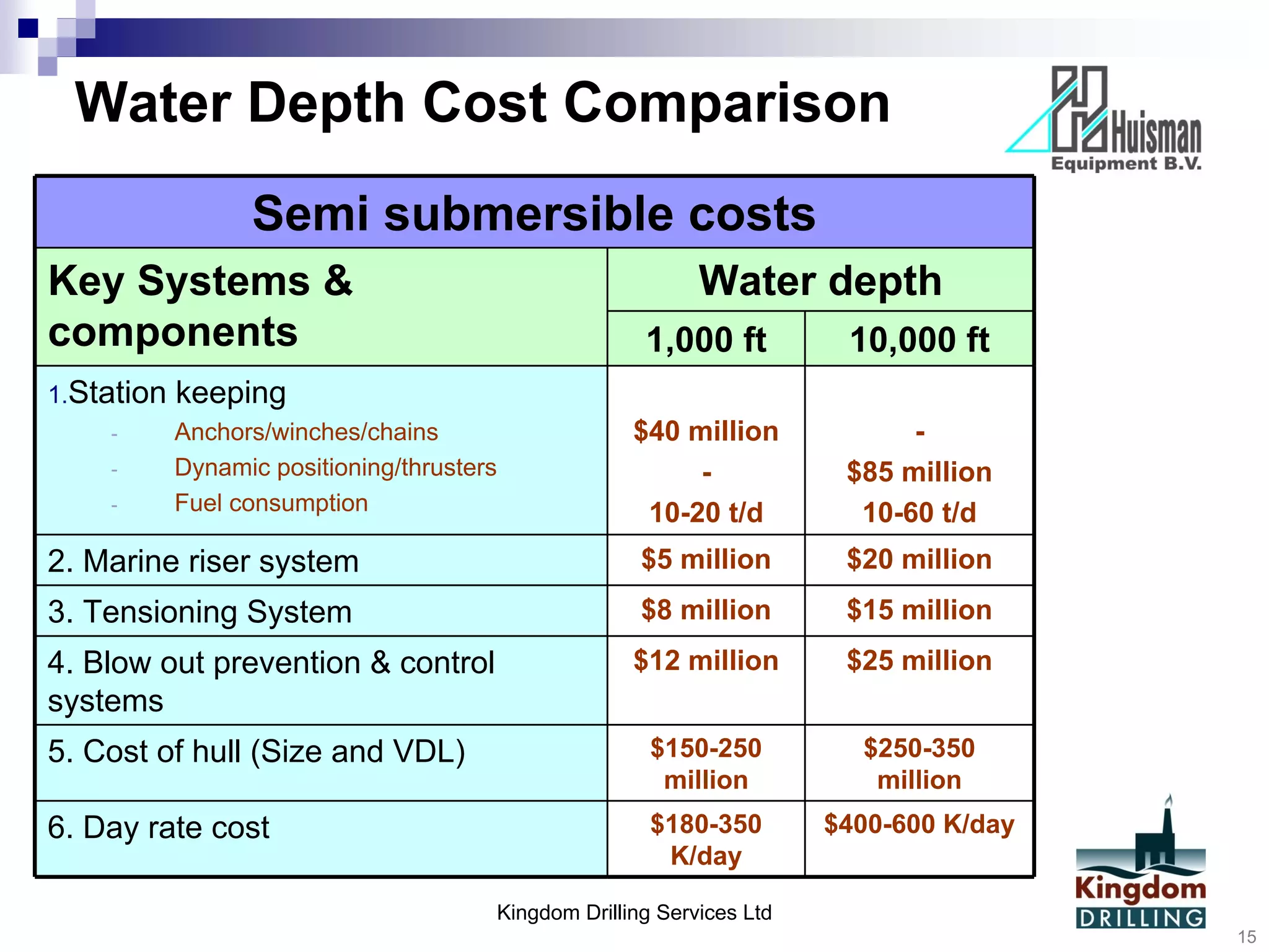 Deepwater rig & equipment selection | PDF | Geology | Science