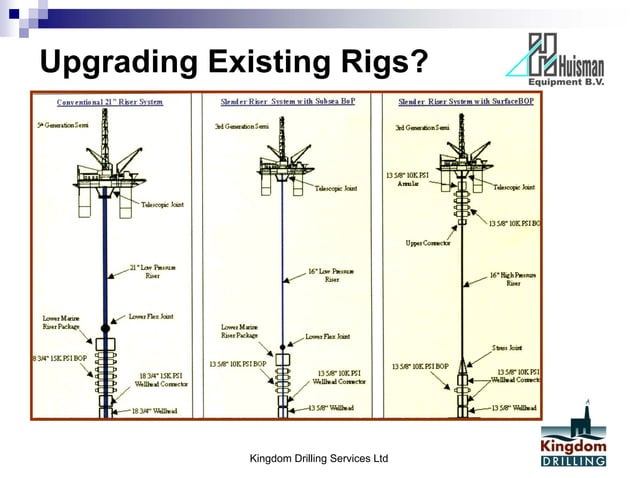 Deepwater rig & equipment selection | PDF | Geology | Science