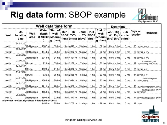 Deepwater rig & equipment selection | PDF | Geology | Science