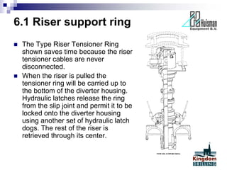 Deepwater sub sea capital equipment | PDF