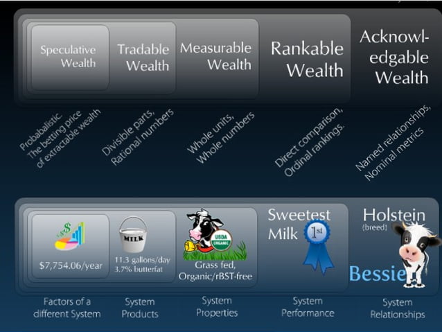 Deep wealth design playshop