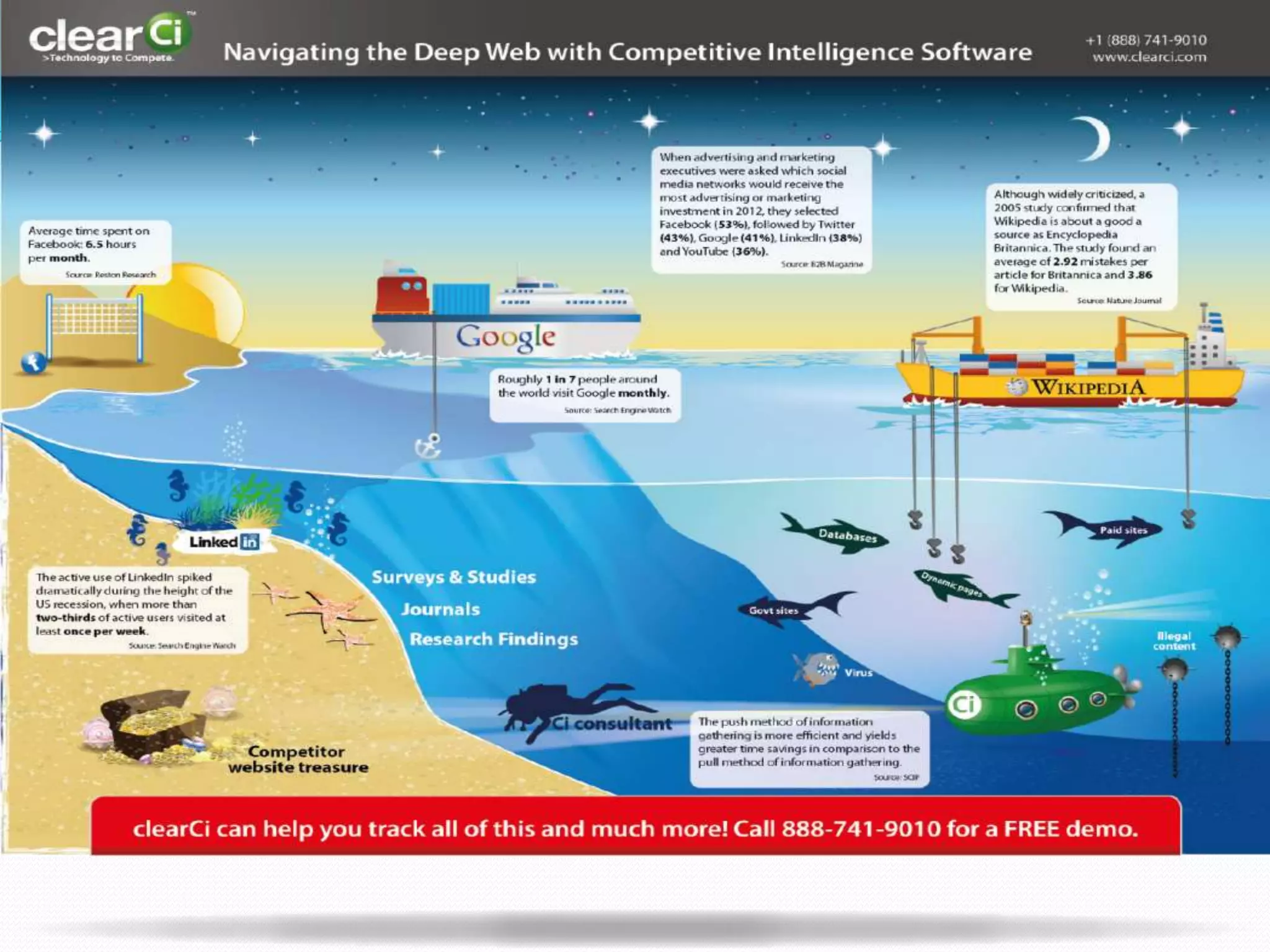 Deep_Web_Presentation | PPTX