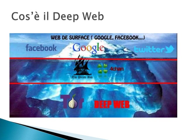Deep web | PPTX | Computing | Technology & Computing