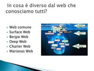 Deep web | PPTX | Computing | Technology & Computing