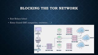 Deep web | PPTX | Internet | Computing