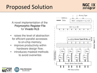 On how to efficiently implement Deep Learning algorithms on PYNQ platform | PPT
