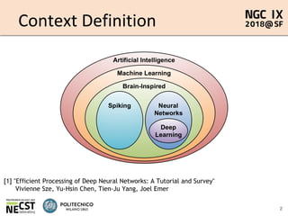 On how to efficiently implement Deep Learning algorithms on PYNQ platform | PPT