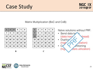 On how to efficiently implement Deep Learning algorithms on PYNQ platform | PPT