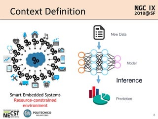 On how to efficiently implement Deep Learning algorithms on PYNQ platform | PPT
