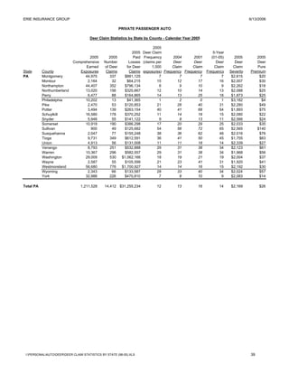 Deer Claim Study Counties | PDF