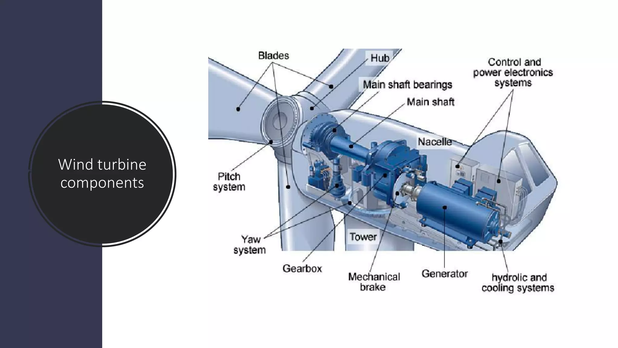 Wind Turbines Basics | PPTX