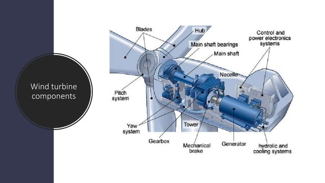 Wind Turbines Basics | PPTX