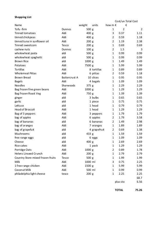 Dee's shopping list healthy eating on a budget