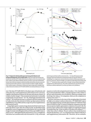 An infrared transient from a star engulfing a planet | PDF