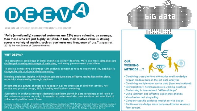 Deeva project introduction | PPT