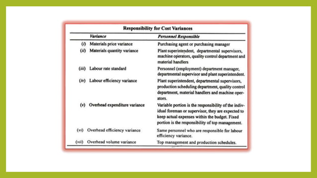 Control Ratios and Managerial Usage of Variances | PPT