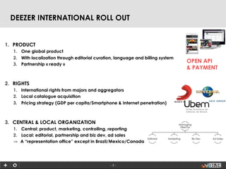 Deezer | PDF