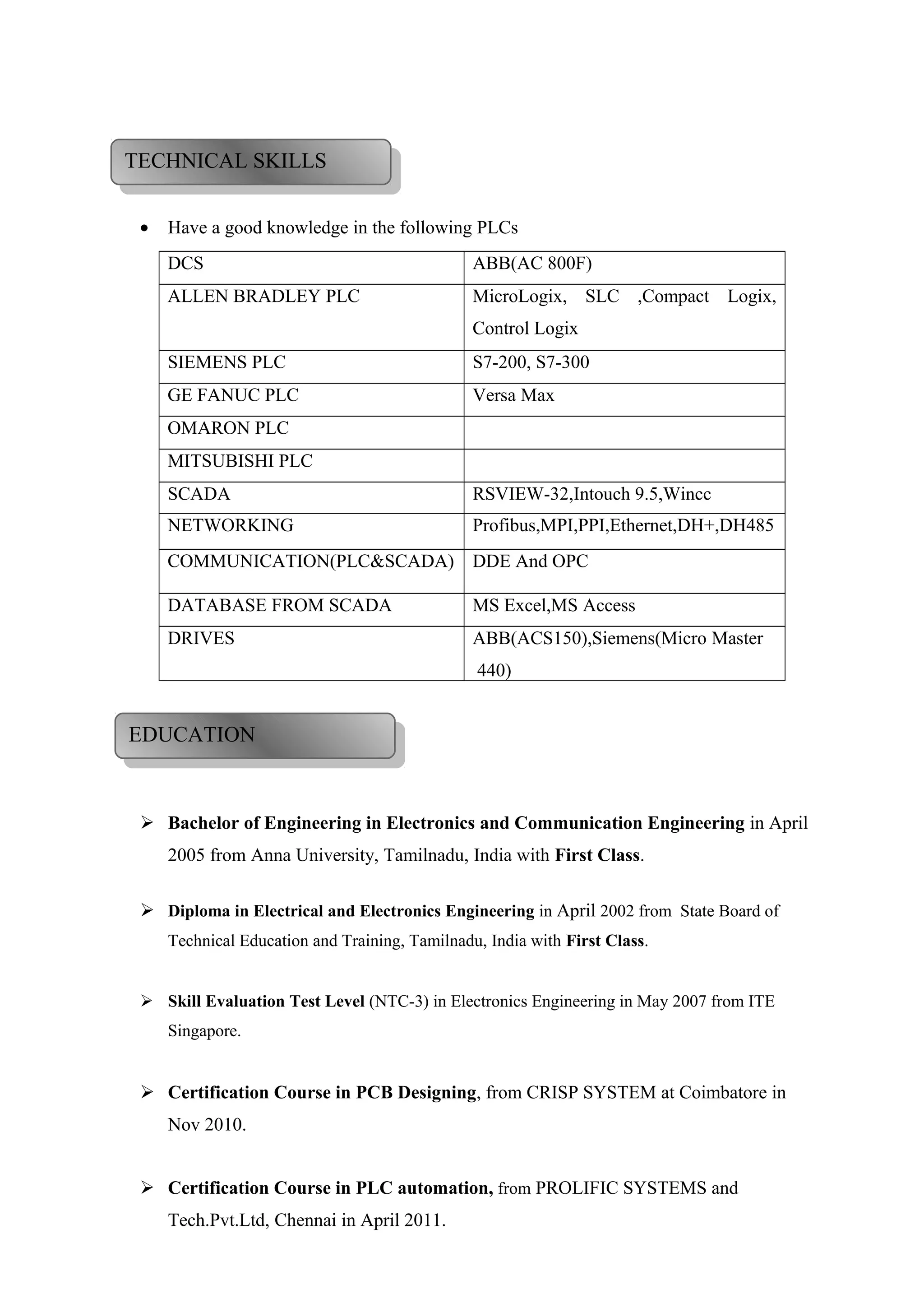 S.NAGARAJAN-BE-ELECTRICAL ENGINEER | PDF