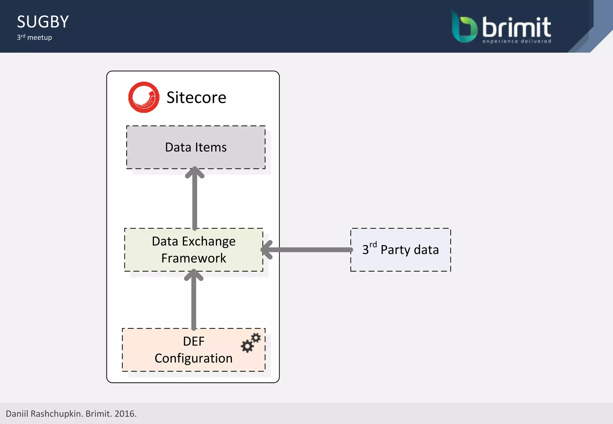 Data Exchange Framework. Essential basics and practical usage takeaways ...