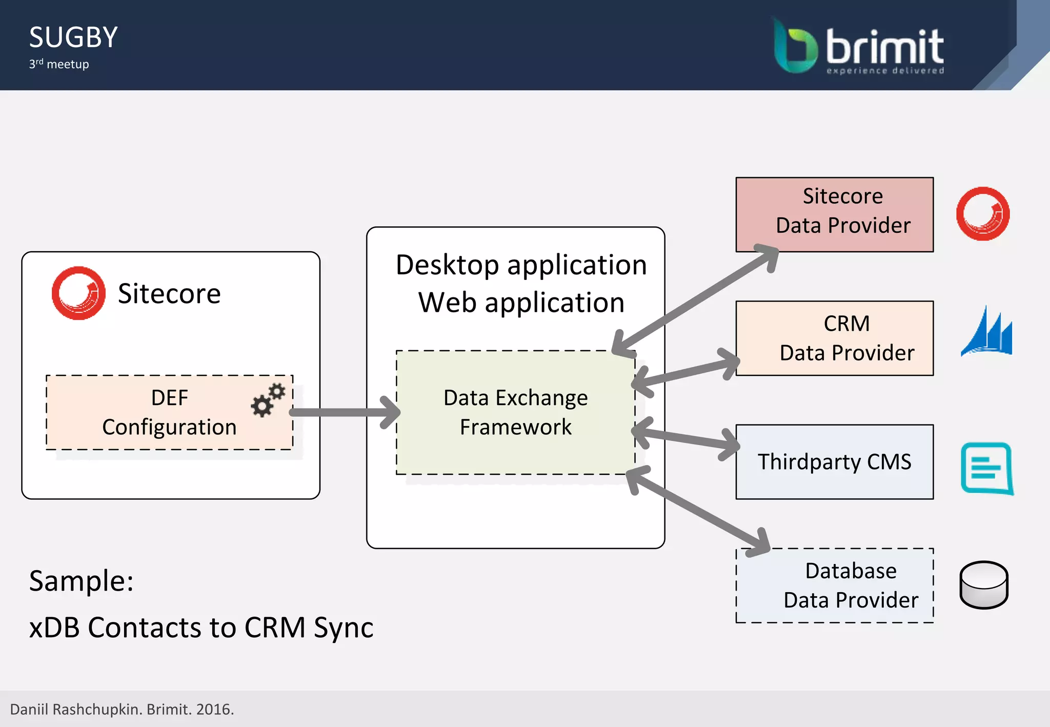 Data Exchange Framework. Essential basics and practical usage takeaways ...