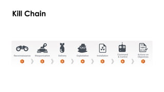 Defansif Dünyaya Ofansif Dokunuş - SpookFlare | PDF