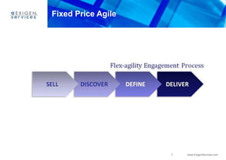 Использование Пульса в оценке Fixed Price Agile проектов | PPT